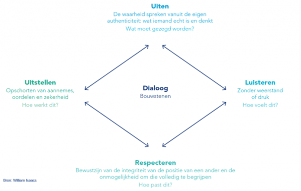 Het gevaar van ambiguïteit | Common Eye