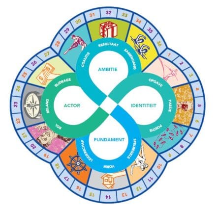 Instrumenten en werkvormen | Common Eye